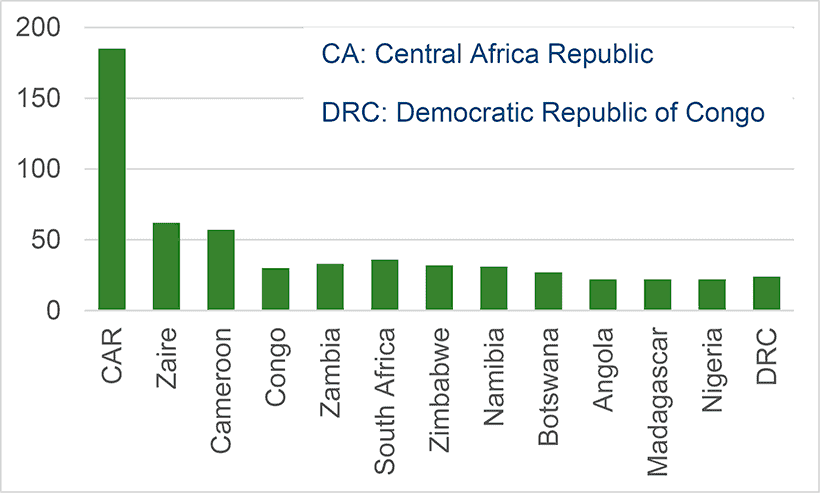 Edible insects: a neglected resource for food security in Africa